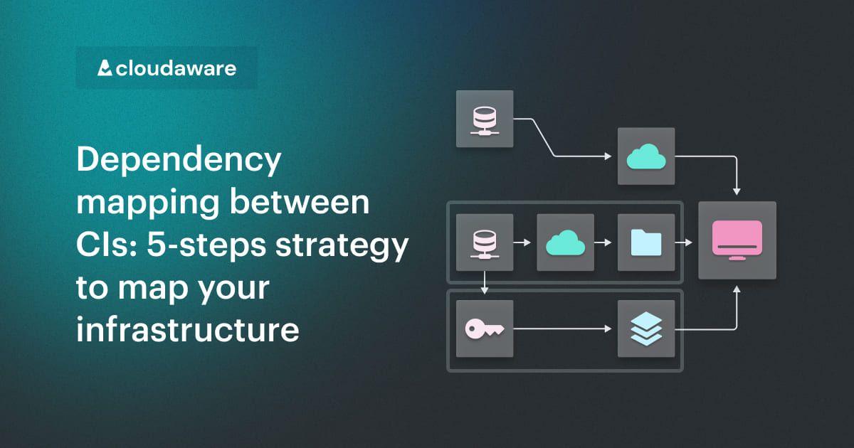 Dependency mapping between CIs: 5-steps strategy to map infrastructure