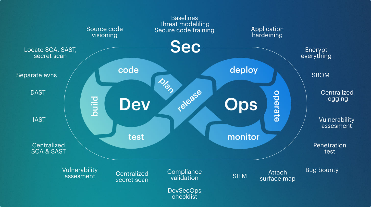 4 DevSecOps Implementation Steps That Actually Save Releases