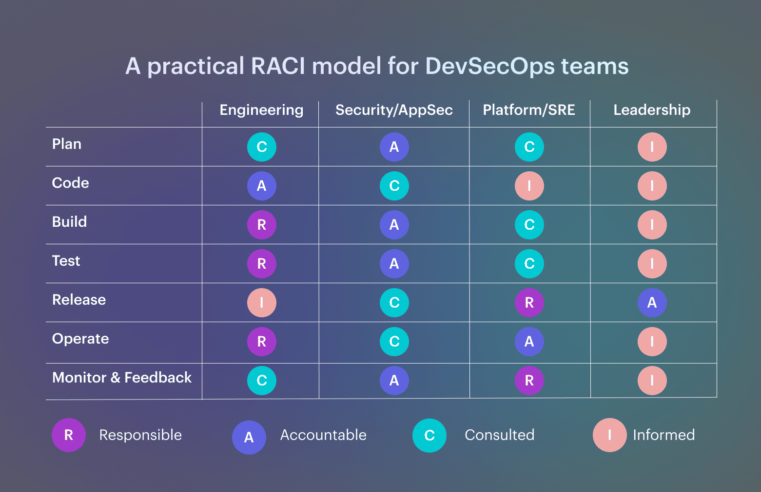 Understanding the DevSecOps Lifecycle in 2026