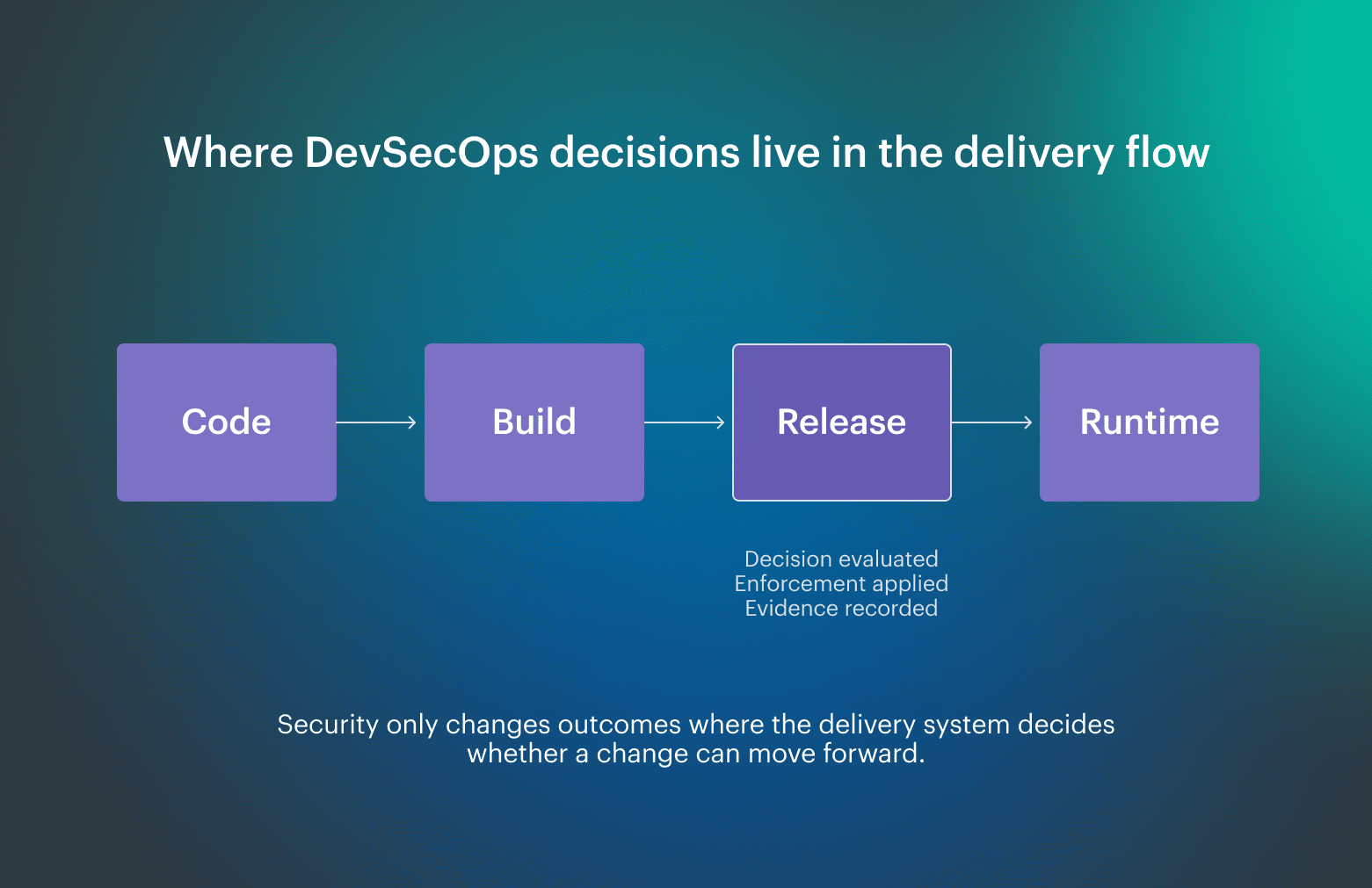 4 DevSecOps Implementation Steps That Actually Save Releases