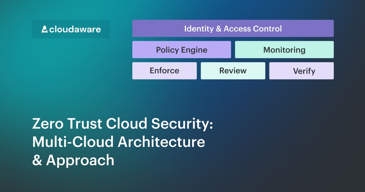 Zero Trust Cloud Security in Multi-Cloud Architecture